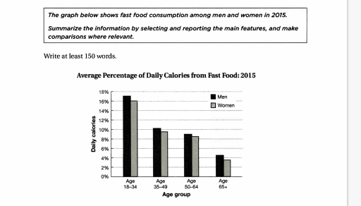 The graph below shows five food consumption among men and woman in 2015 ...