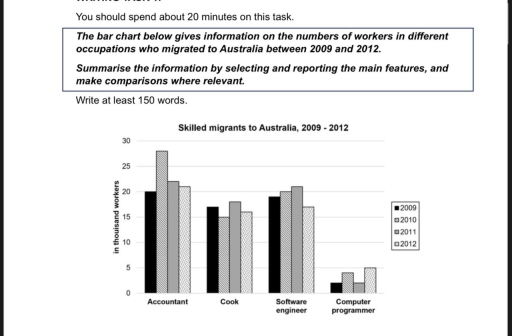 Band 5: The bar chart below gives information on the numbers of workers ...