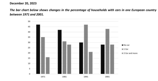 Band 8: The bar chart shows changes in the percentage of households ...