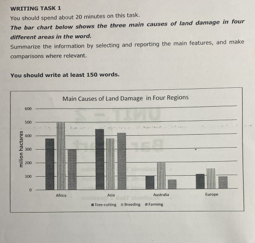 Band 6: the bar chart below shows the three main causes of land demage ...