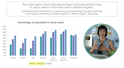 Chart shows the percentage of population living in urban areas in the ...