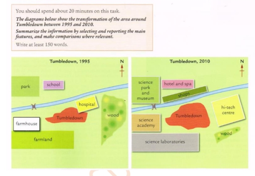 Band 9: The diagram below show the transformation of the area around ...