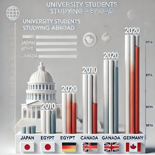 Band 8: Trends in International Student Mobility: A Decade-Long ...