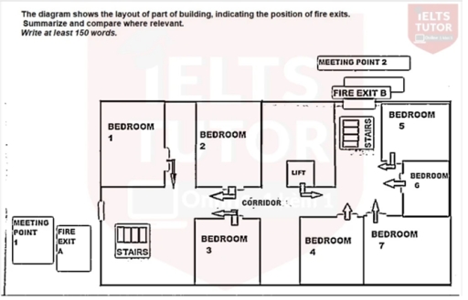 The diagram below shows the layout of part of building, indicating the ...