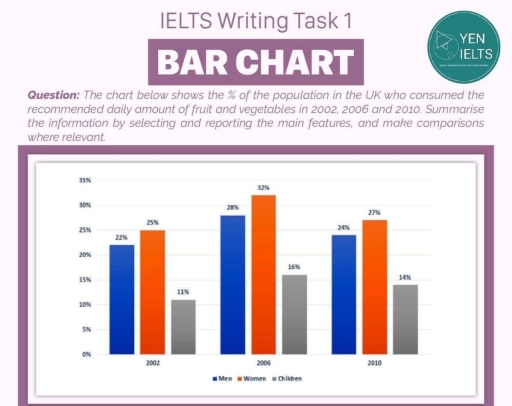 Band 9: The chart below shows the % of the population in the UK who ...