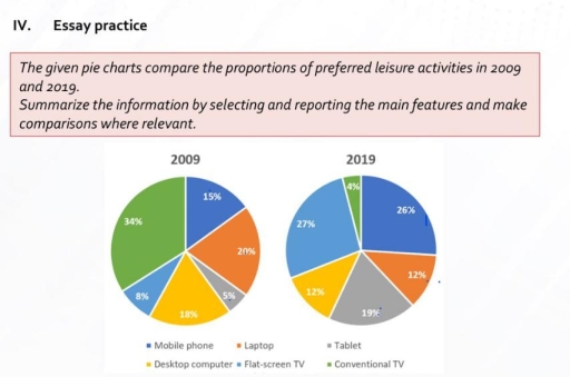 Band 4: The given pie charts compare the proportions of preferred ...