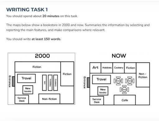 Band 9: Writing Task 1 You should spend about 20 minutes on this task ...