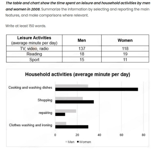 Band 6: The table and chart show the time spent on leisure and ...