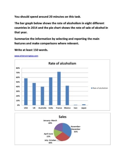 The bar graph below shows the rate of alcoholism in eight different ...