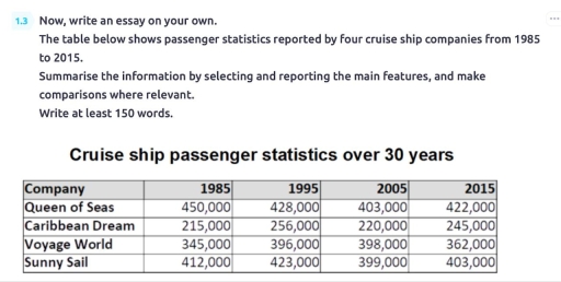 Band 6: The table below shows passenger statistics reported by four ...