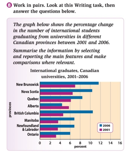 The graph below shows the percentage change in the number of ...