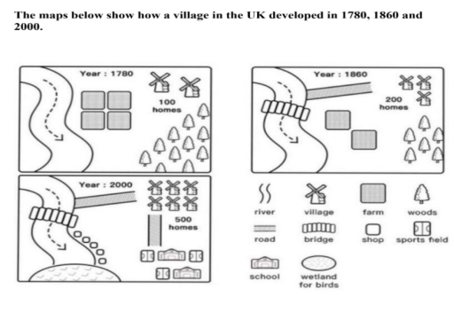 Band 4: the maps below show how a village in the UK developed in 1780 ...