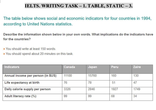 Band 6: Describe the information shown below in your own words. What ...