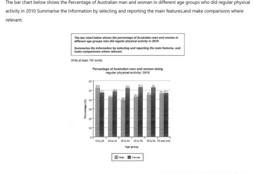 Band 6: The bar chart below shows the Percentage of Australian man and ...
