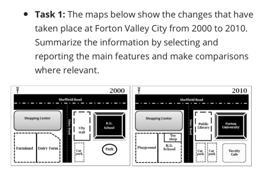 Band 7: The maps below show the changes that have taken place at Forton Valley City from 2000 to ...