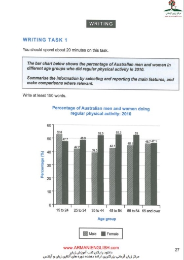 Band 6: WRITING TASK 1 You should spend about 20 minutes on this task ...