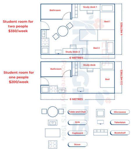 Band 7: The plans below show a student room for two people and a ...