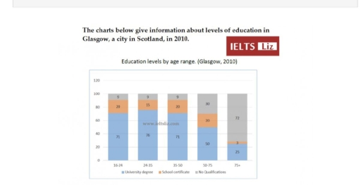 Band 5: THE CHART BELOW GIVE INFORMATION ABOUT LEVEL OF EDUCATION IN ...