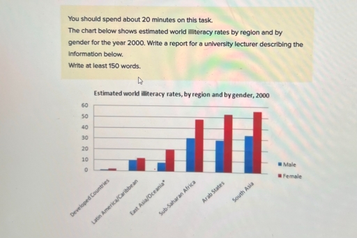 Band 7: The chart below shows estimated illiteracy rates by region and ...