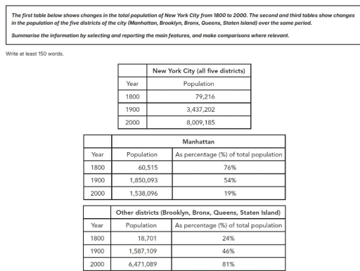 The first table below shows changes in the total population of New York ...