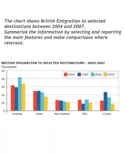 Band 5: the chart shows british emigration to selected destination ...