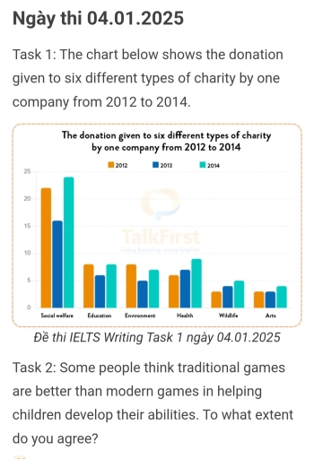 Band 5: The bar chart shows donations given to 6 different charity by ...