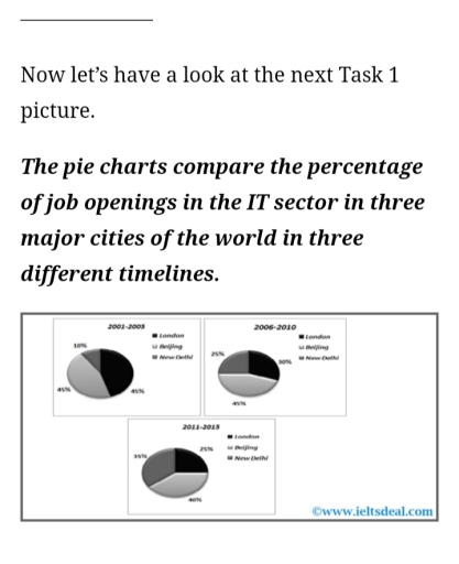 The pie charts compare the percentage of job openings in the IT sector ...