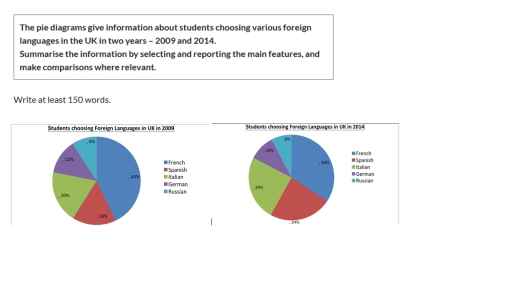 Band 7: The pie diagram shows information of about students choosing ...
