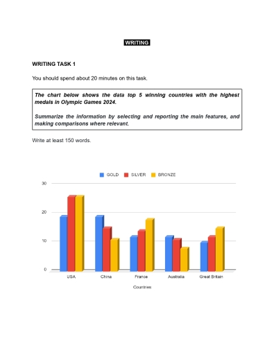 The chart below shows the data top 5 winning countries with the highest ...
