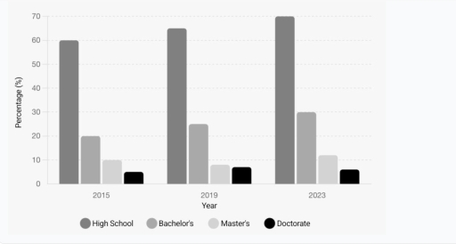 You should allocate approximately 20 minutes to this task. The ...