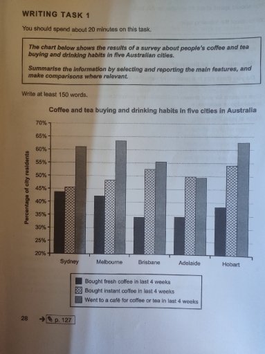 Band 4: The chart below shows the results of a survey about people's ...