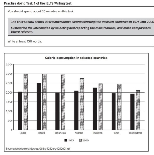 Band 8: The chart below shows information about calorie consumption in ...