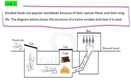 Band 6: Some foods are popular worldwide because of their special ...