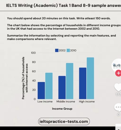 Band 7: The chart below shows the percentage of households in different ...