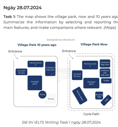 Band 6: The map shows the village park now and 10 years ago. Summarize the information by ...