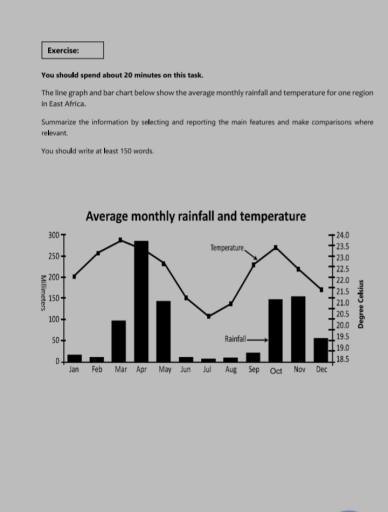 The graph and bar chart below show the average rainfall and temperature ...