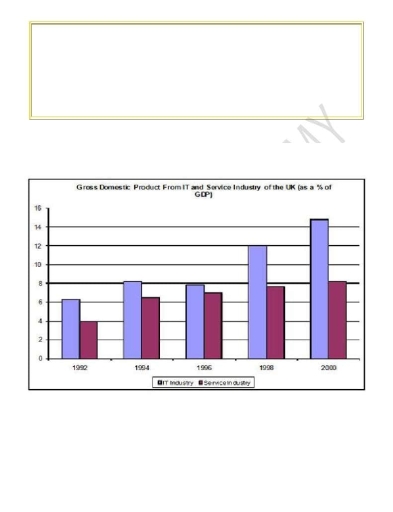 The chart shows components of GDP in the UK from 1992 to 2000 ...