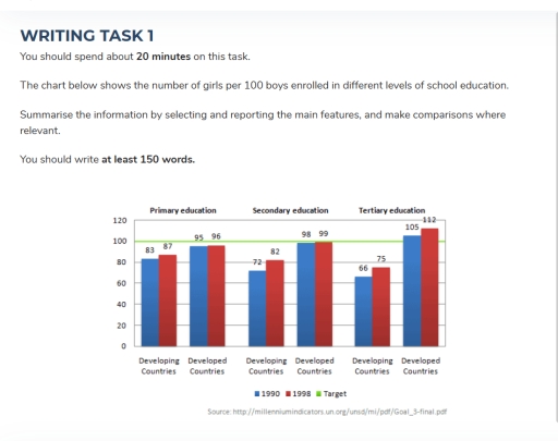 Band 6: The chart below shows the number of girls per 100 boys enrolled ...