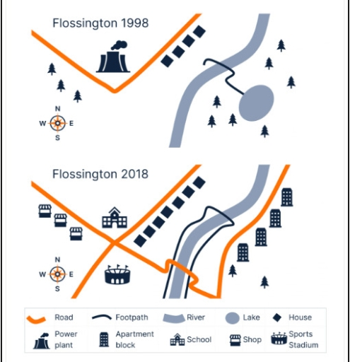 The picture below shows the changes of a park from 1998 to 2018 ...