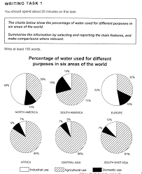 Band 4: The charts below show the percentage of water used for ...