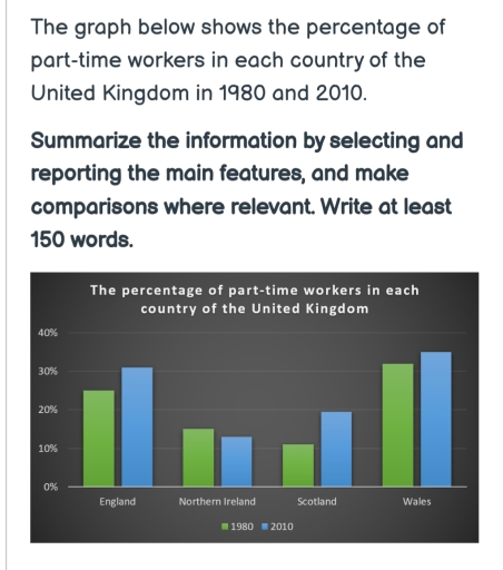 The graph below shows the percentage of part-time workers in each ...