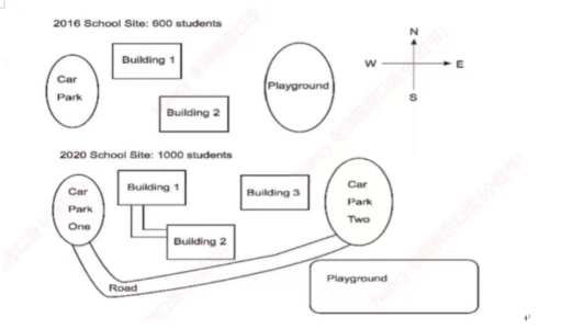 map question" illustrate the difference of school site between 2016 and ...