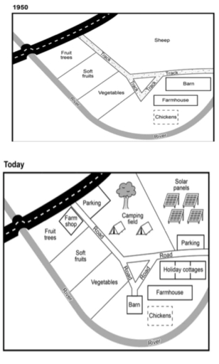 Band 9: The plans below show the site of a farm in 1950 and the same ...