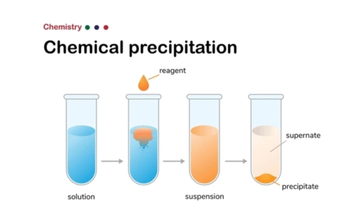 Band 9: The diagram below shows the process of chemical precipitation ...