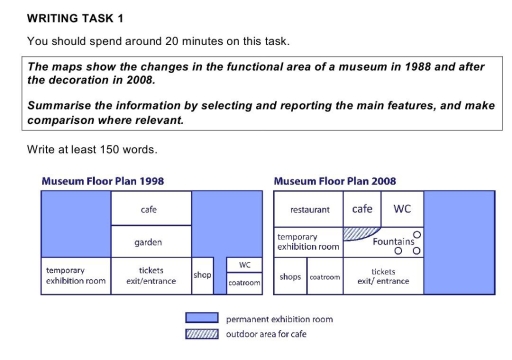 Band 8: The maps below show the changes in the functional area in the ...
