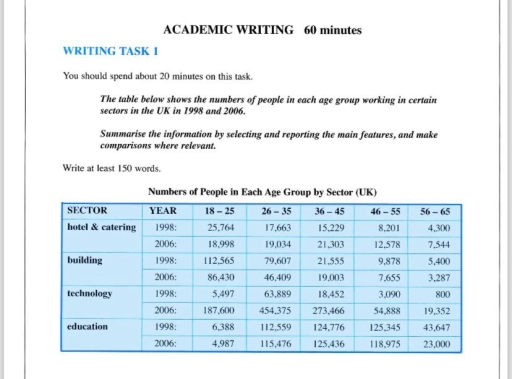 Band 5: The table below shows the numbers of people in each age group ...