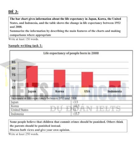 The bar chart gives information about the life expectancy in Japan ...