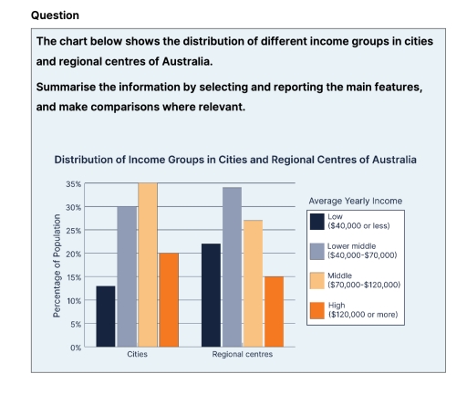 Band 8: The graph below shows food consumption in Australia between ...
