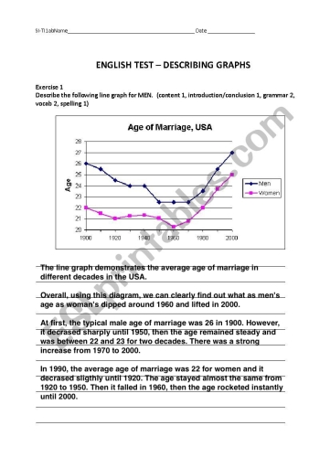 The line graph demonstrates the average age of marriage in different ...