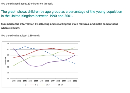 Band 5: summarise the graph by selecting and reporting the main ...